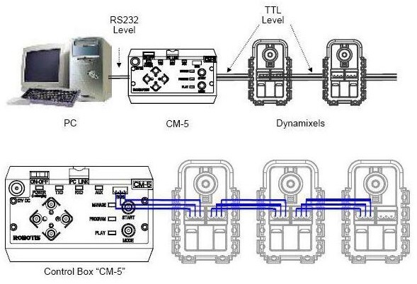 Dynamixel AX-18A Akıllı Servo Aktüatör ( Smart Actuator) - 1.8Nm, 97rpm - Robot Sepeti